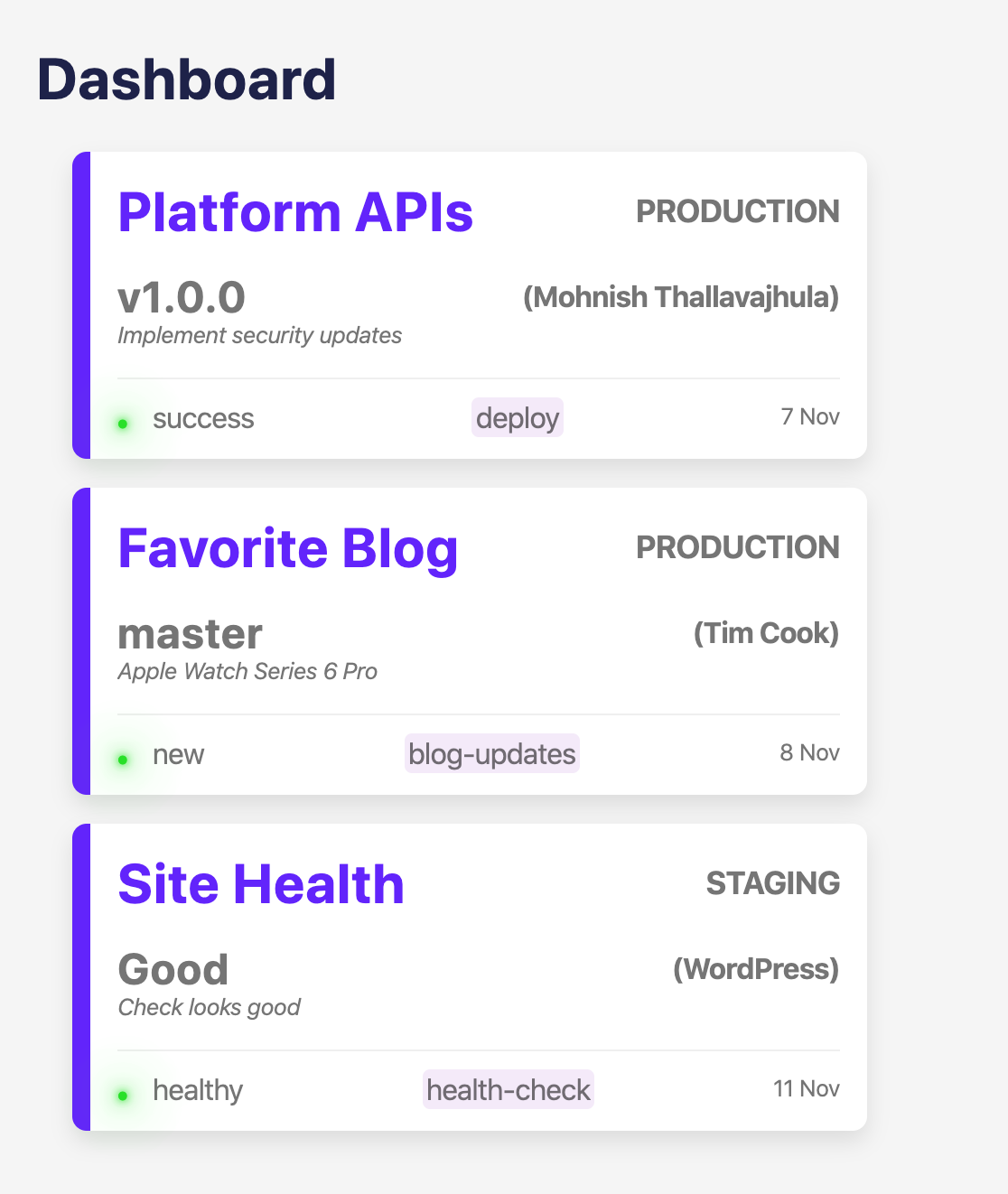 Dashboard - Mohnish Thallavajhula